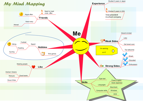 (M)(E)(D)(i)(A) (S)(T)(U)(D)(i)(E)(S) (M)(L)(C)(1013): Examples of Mind ...