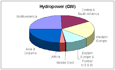 GAS, STEAM & HYDRO TURBINES FOR POWER: HYDROPOWER AN INTRODUCTION