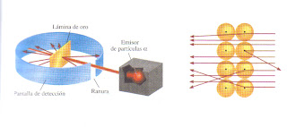FISICA Y QUIMICA: EL EXPERIMENTO DE RUTHERFORD