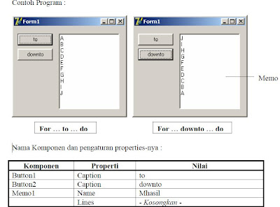 Belajar Delphi: 3. LOGIKA PERULANGAN