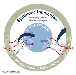 Yes, I’m Talking to You (about Symbiotic Innovation) - Fuentek