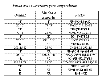 raising: Temperatura