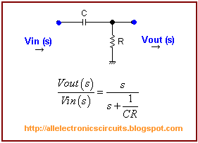 All Electronics circuits: RC High-pass Filter