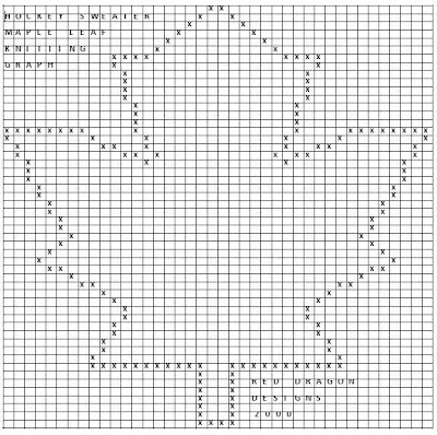 Nant-y-glo Needles: Maple Leaf Graph