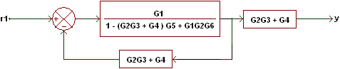 Diagrama de bloques - Solución por álgebra de bloques