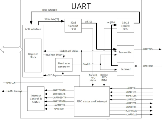[Verification] Tổng quan về công việc kiểm tra và xác minh thiết kế