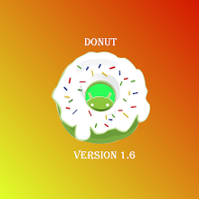 Tingkatan Android Dari Terendah Hingga Tertinggi - Adhaiskhazifa