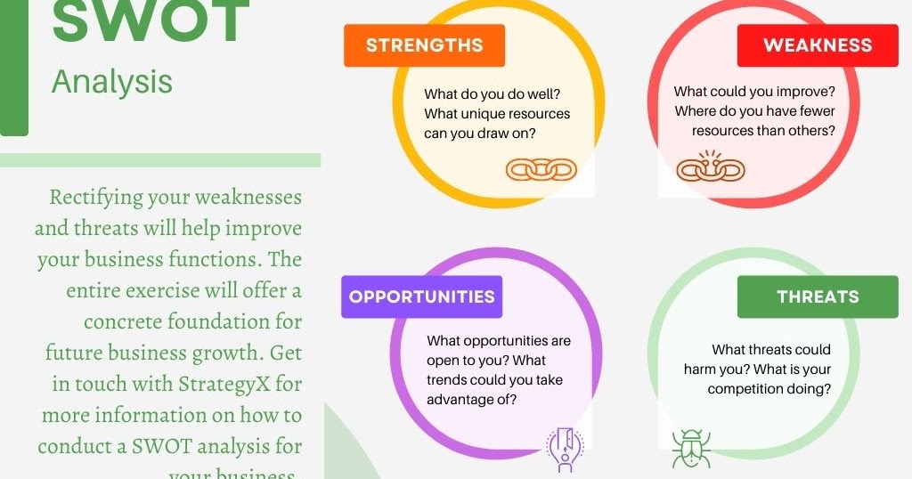 Swot Analysis
