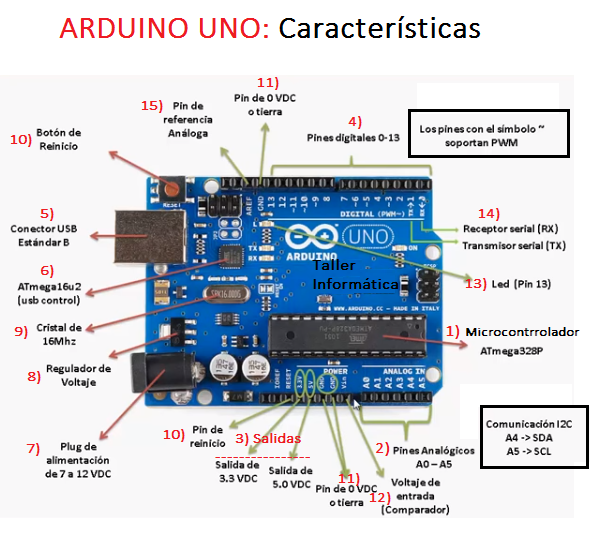 Arduino y sensores