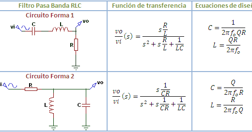 Filtro Pasa banda Pasivo de 2do Orden RLC