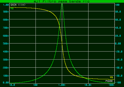 Filtro Pasa banda Pasivo de 2do Orden RLC