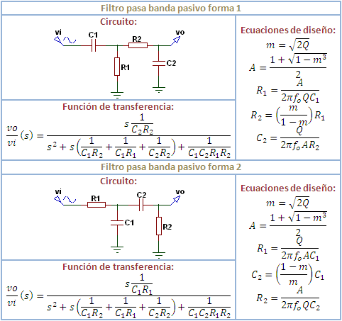 Filtro Pasa banda Pasivo de 2do Orden RC