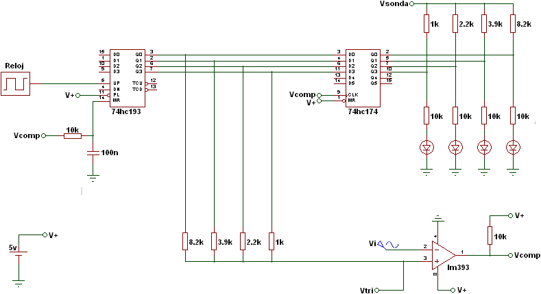 Conversor analogico digital por rampa digital